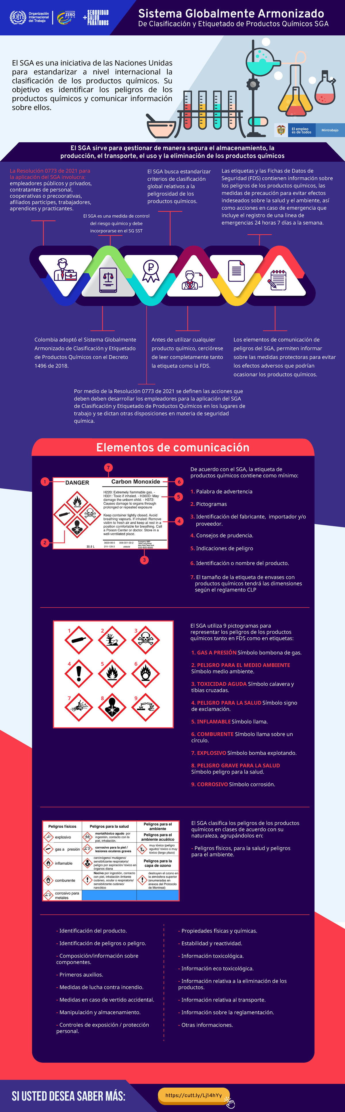 Generalidades del SGA - concepto basico sga - El SGA es una medida de ...