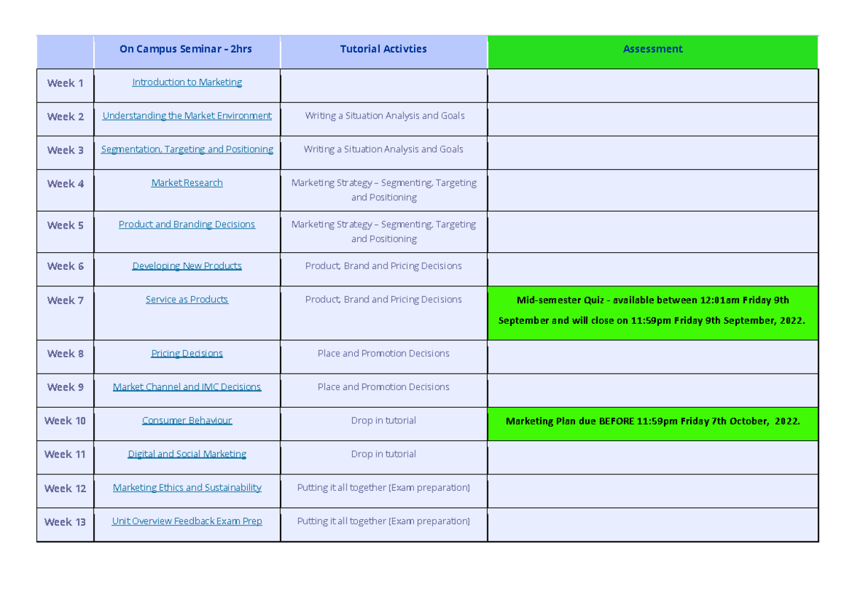 BSB126 Marketing - Weekly Schedule - On Campus Seminar - 2hrs Tutorial Activties Assessment Week ...