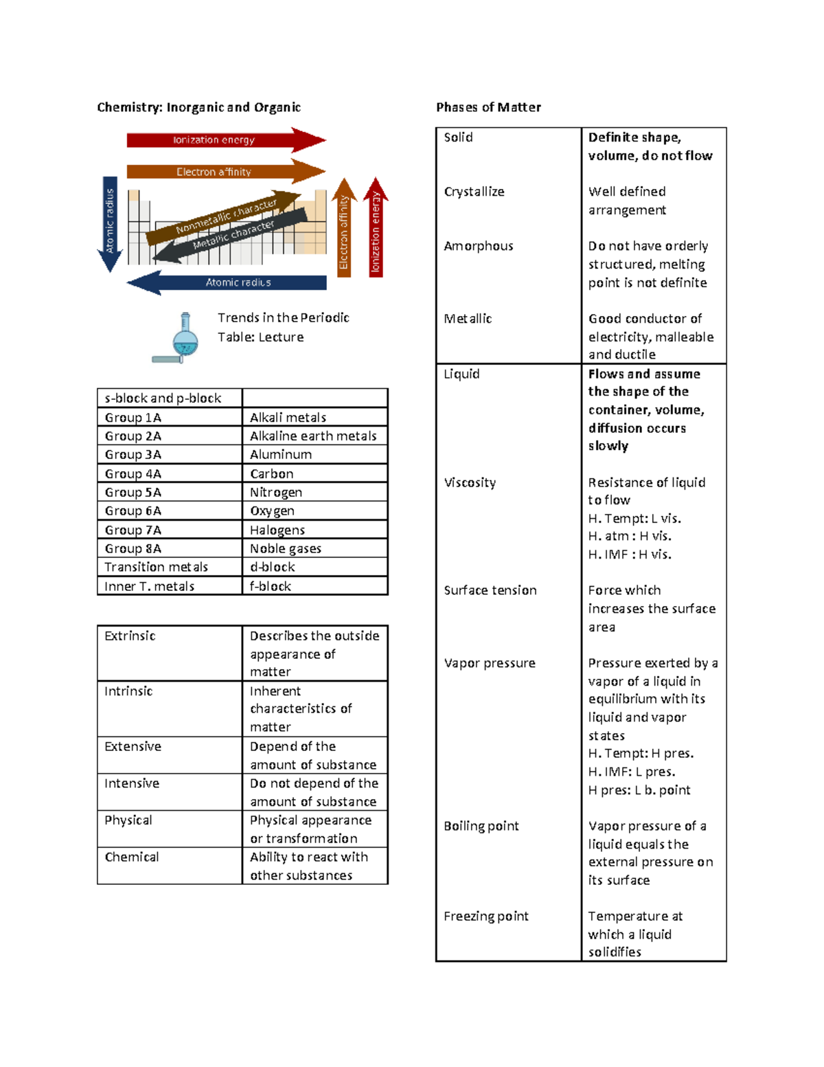 Chemistry Lecture - Chemistry: Inorganic and Organic Trends in the ...
