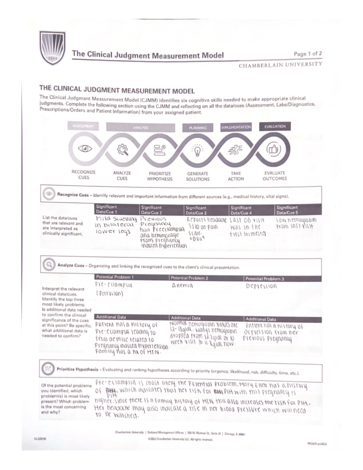 The Clinical Judgment Measurement Model - NR-327 - Studocu