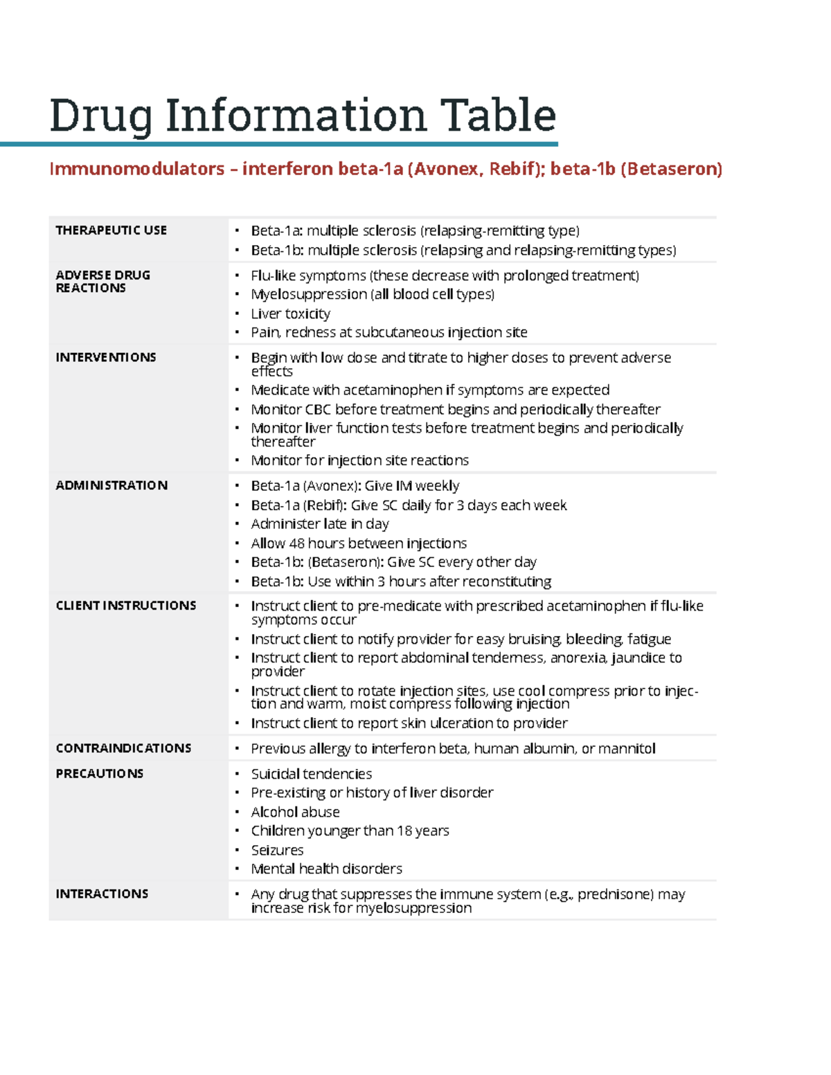 Immunomodulators – interferon beta-1a (Avonex, Rebif); beta-1b ...