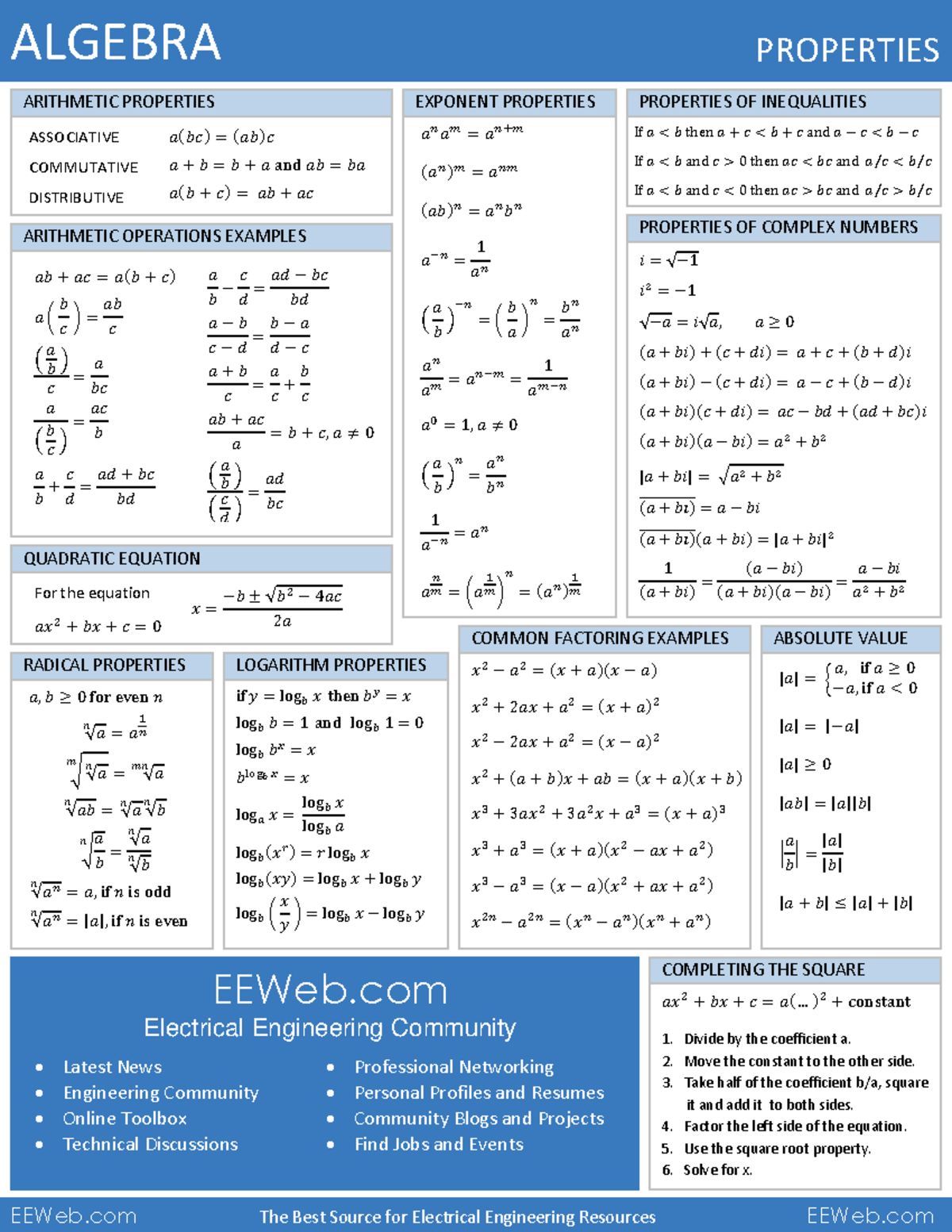 Algebra - ARITHMETIC PROPERTIES ASSOCIATIVE COMMUTATIVE DISTRIBUTIVE ...