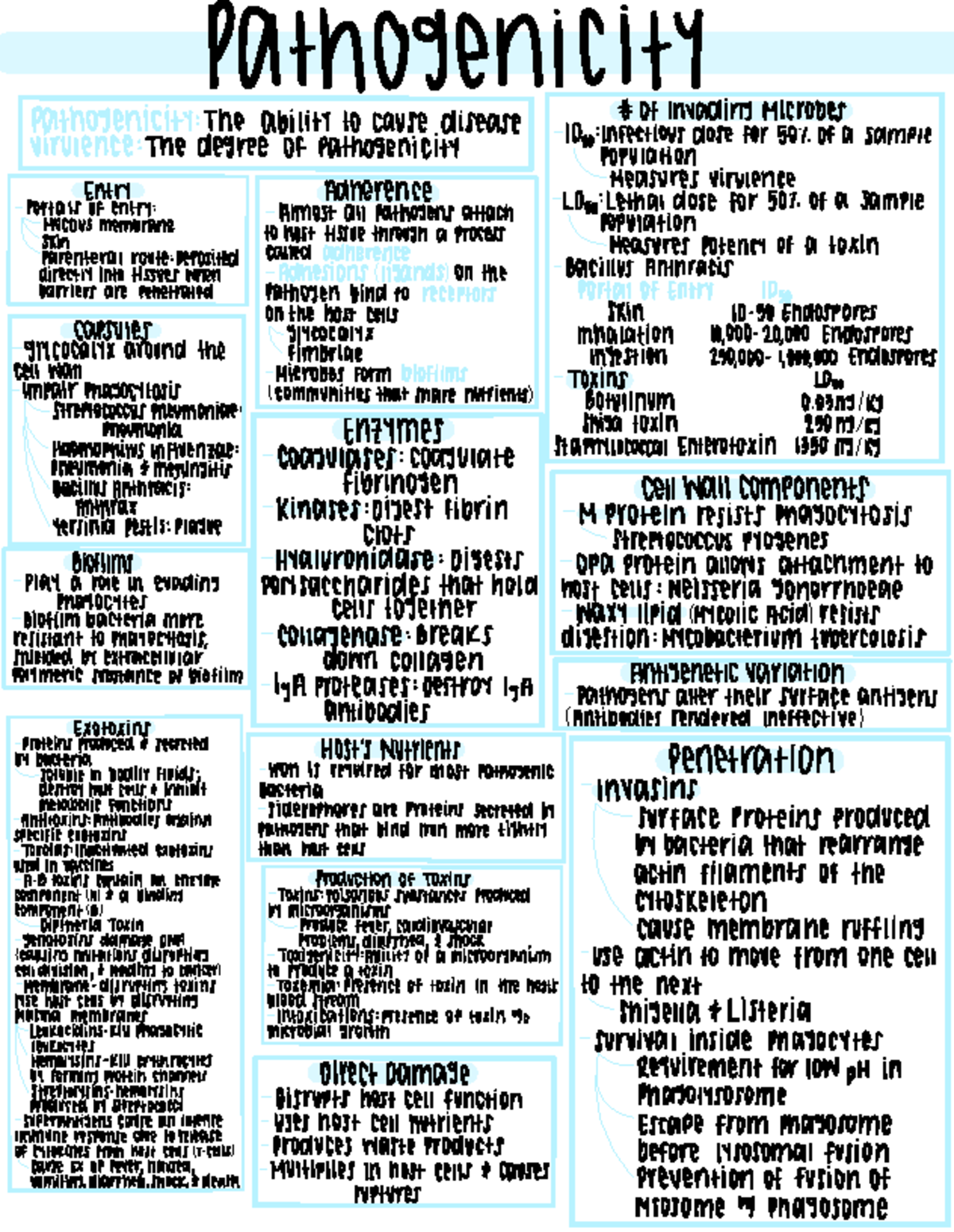 Microbial Mechanisms Of Pathogenicity Notes - PathO9tUICIY ...