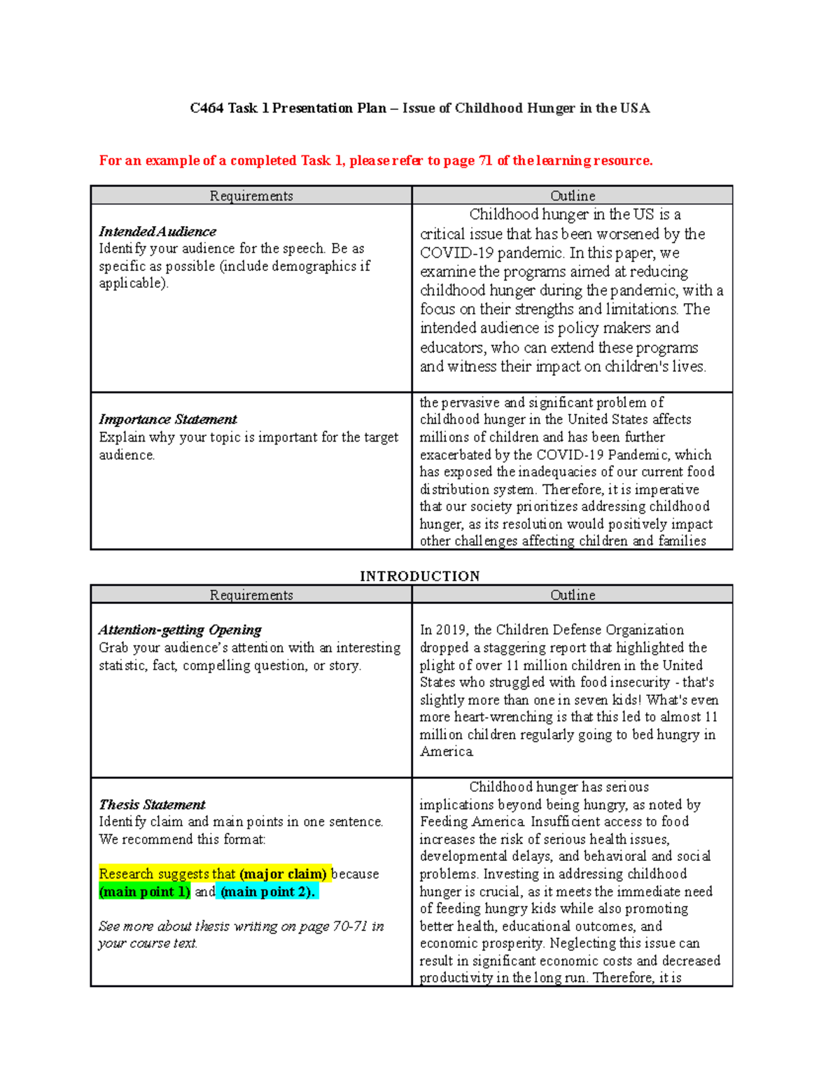 C464 Task 1 Template - Lecture notes - C464 Task 1 Presentation Plan ...