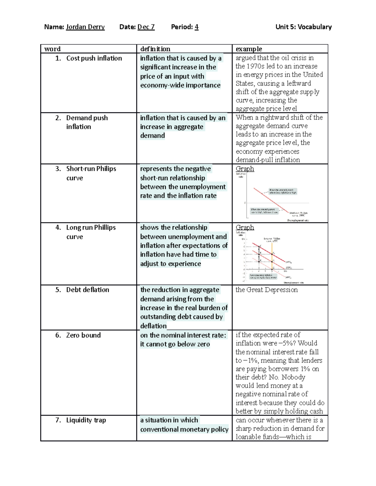 Econ unit 5 vocab - word definition example 1. Cost push inlaion ...