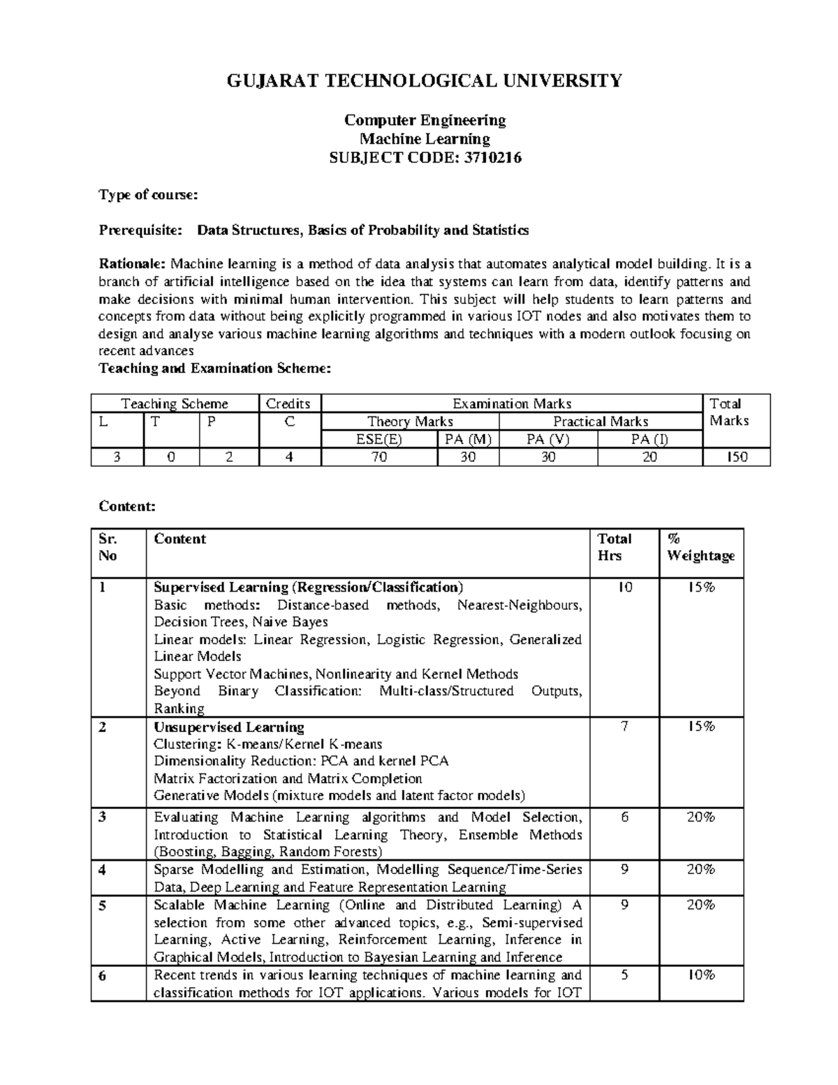 3710216 Machine Learning - GUJARAT TECHNOLOGICAL UNIVERSITY Computer ...