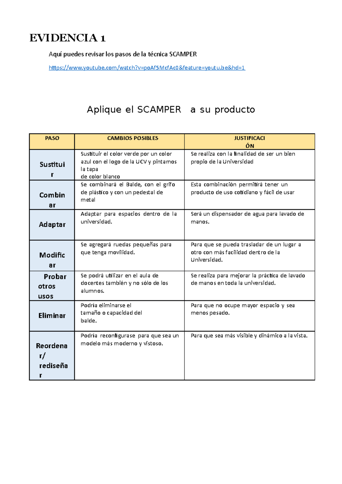 Metodo-scamper grupo 06 - EVIDENCIA 1 Aquí puedes revisar los pasos de la técnica SCAMPER - Studocu