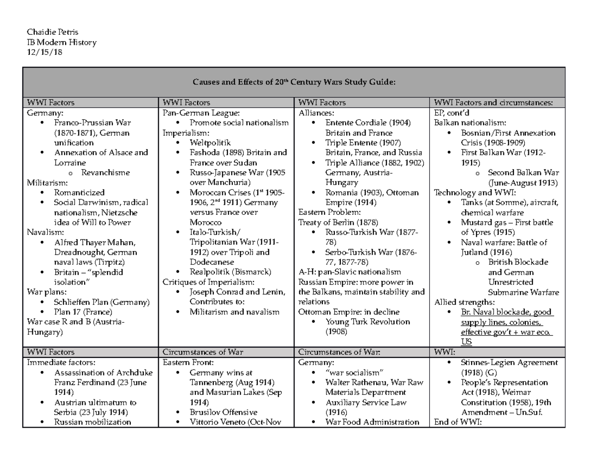 Causes and Effects of 20thc Wars - Chaidie Petris IB Modern History 12 ...