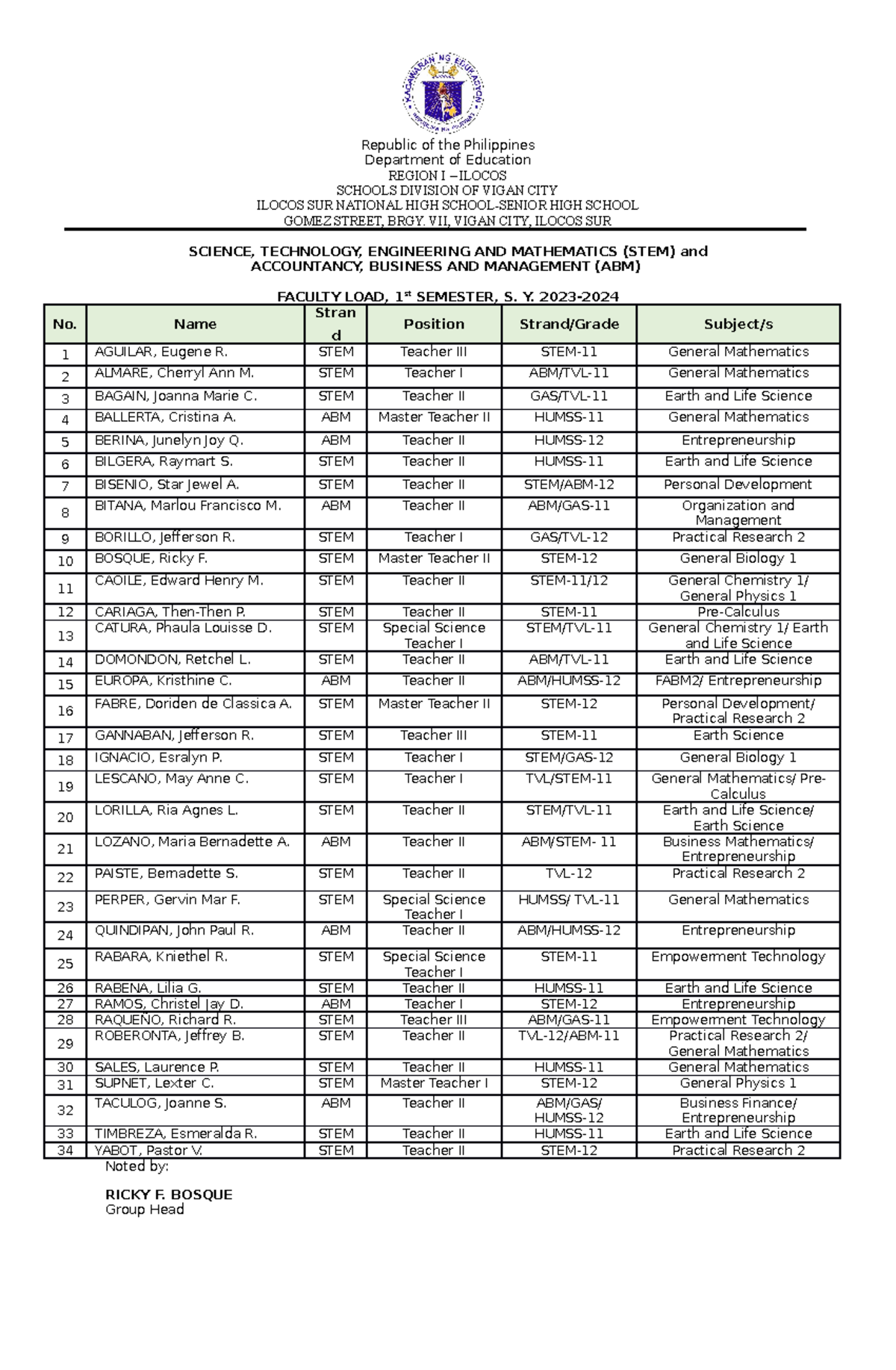 Stemabm Faculty Load 23 24 - Republic of the Philippines Department of ...