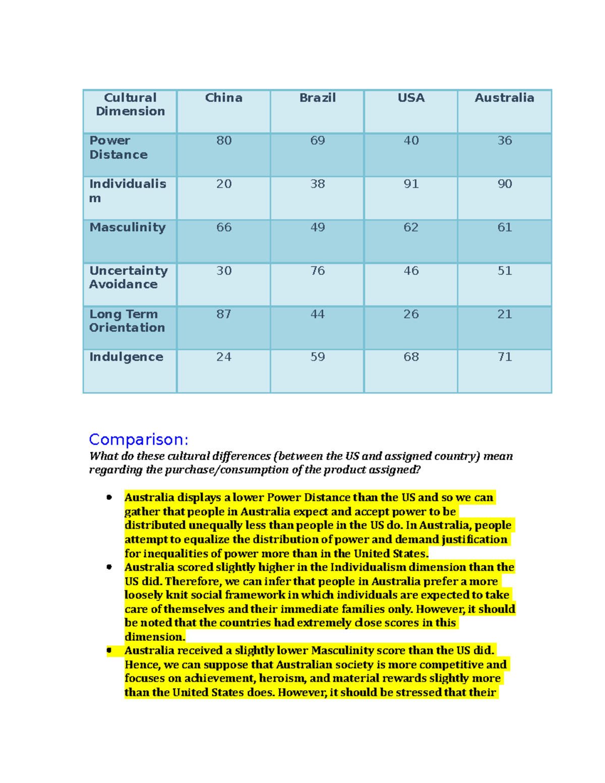 Culture – Hofstede’s Cultural Dimensions - long version - Cultural ...