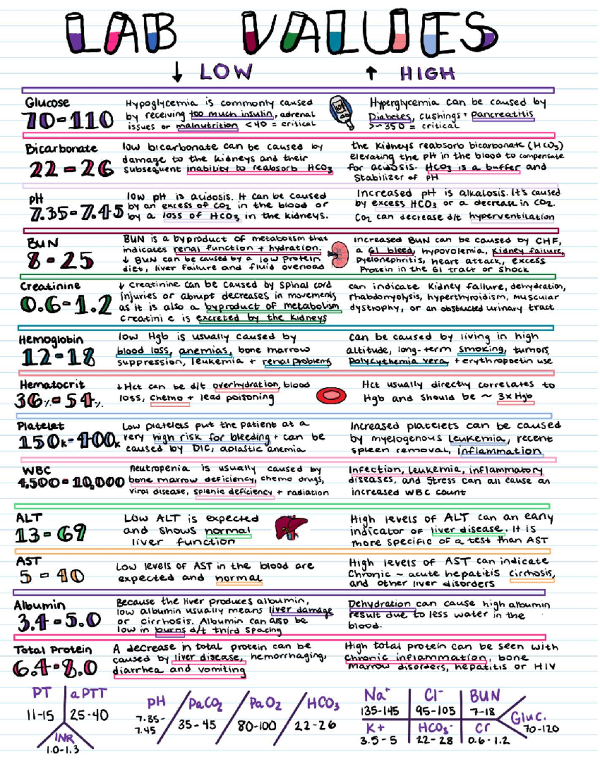 Lab Values 2 - NUR1110 - Studocu