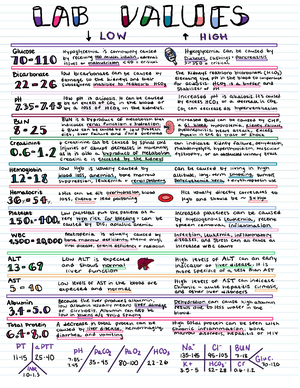 Levels of anxiety chart - NUR1110 - Studocu
