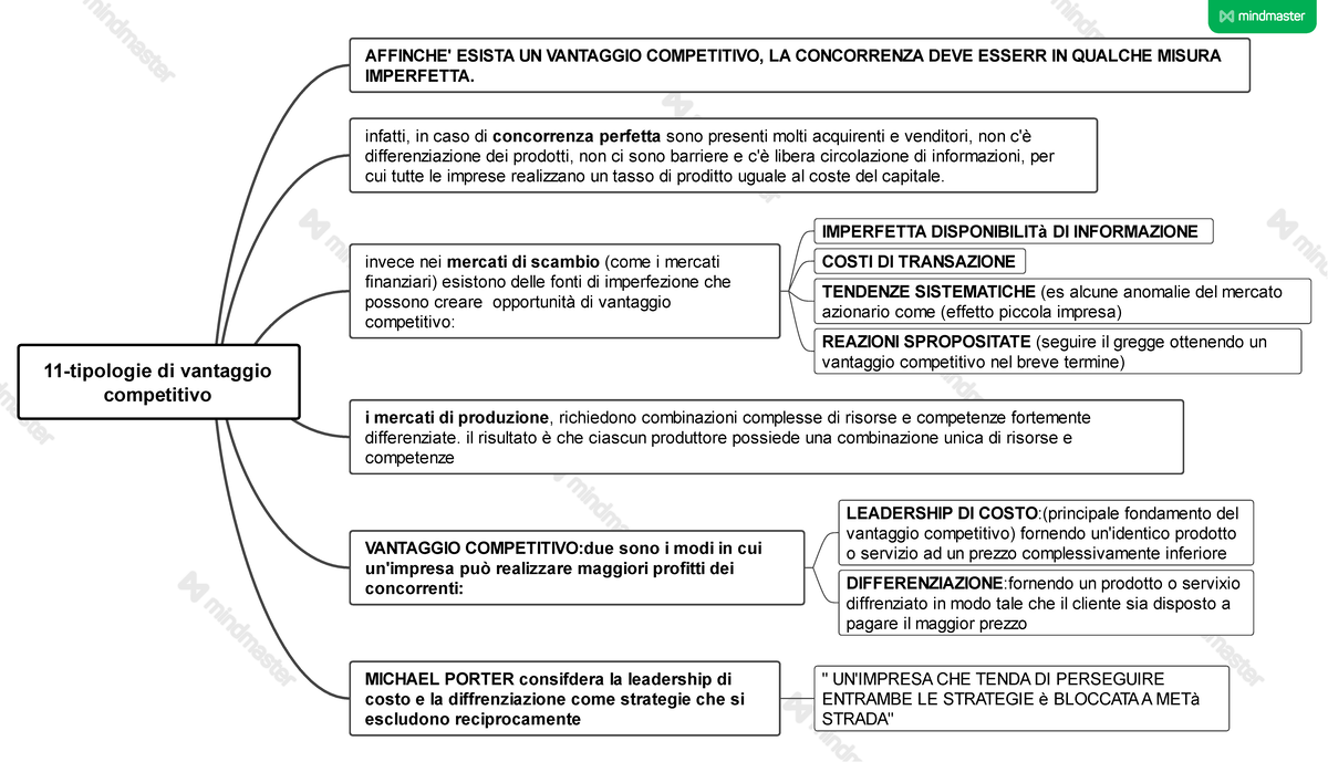 11-tipologie di vantaggio competitivo - 11-tipologie di vantaggio ...