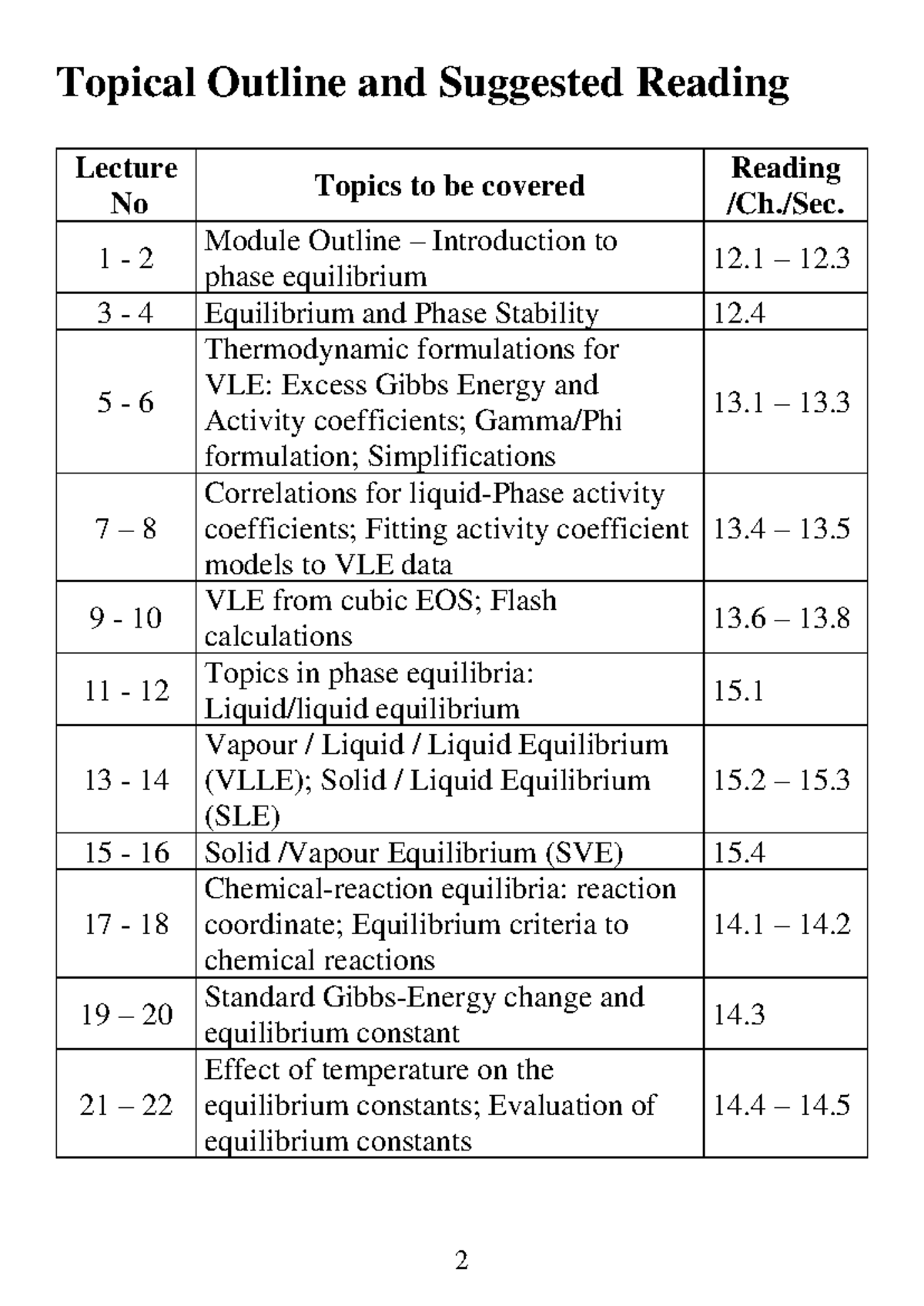 1- Introduction - Topical Outline and Suggested Reading Lecture No ...