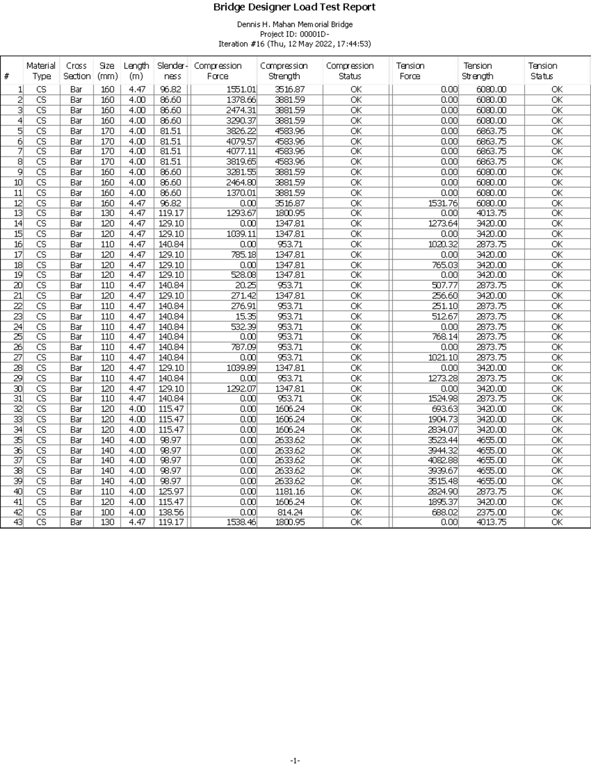 D1 - notes -1- Bridge Designer Load Test Report Dennis H. Mahan ...