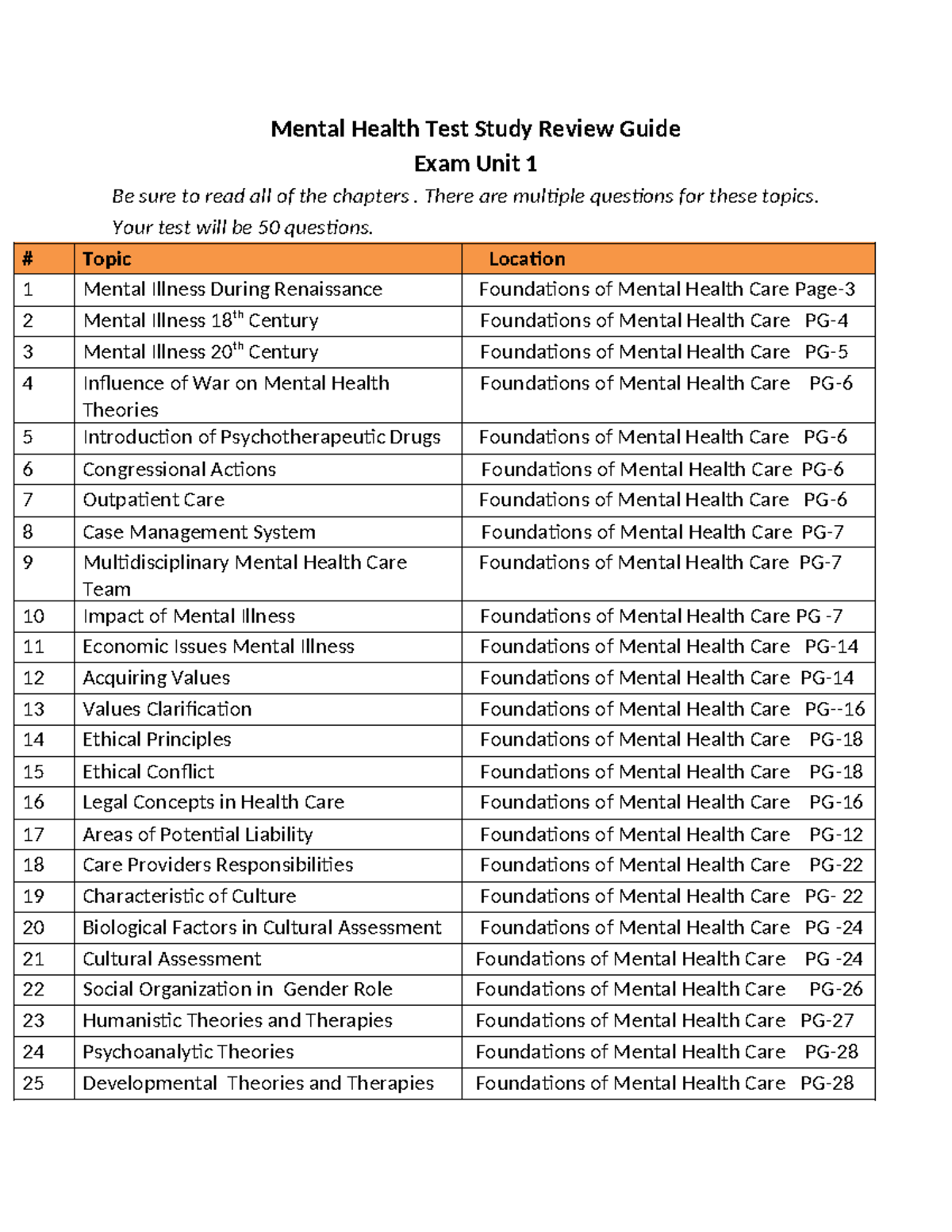 Mental Health Test Study Guide Unit 1 2023 - Mental Health Test Study ...