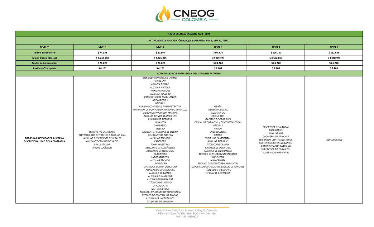 Tabla Salarial Canacol - Actividades No Propias Zona Norte Cneog 2023 ...