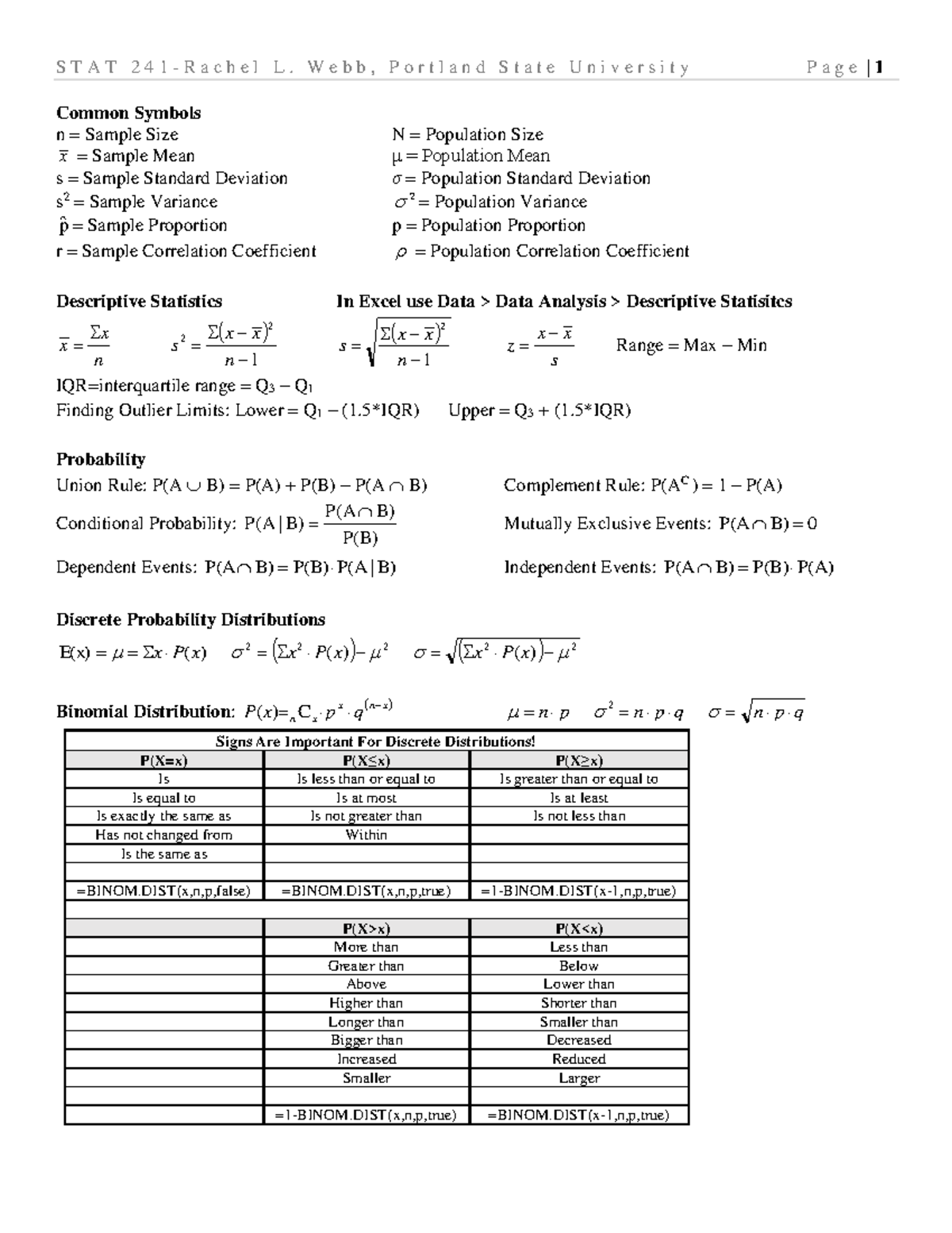 Formulas - Intro to Prob - STAT L. Webb, Portland State University ...