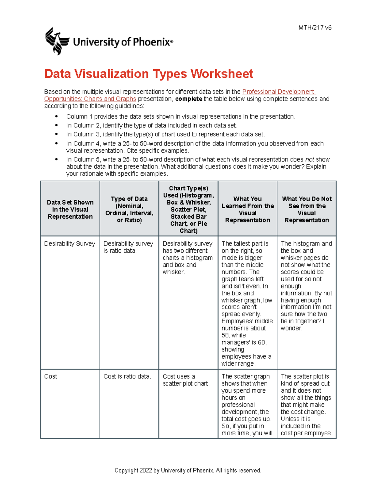 Mth217 v6 wk2 data visualization types worksheet - MTH/217 v Data ...