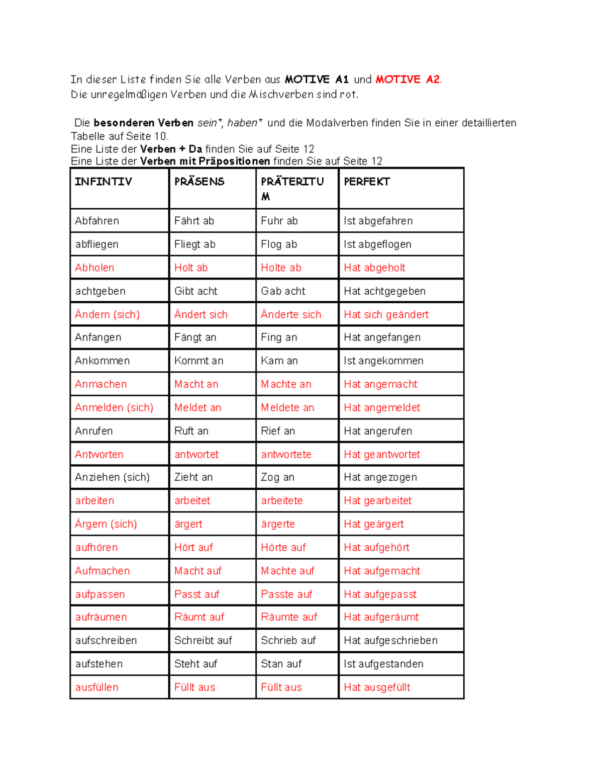 Motive A1 und Motive A2 - In dieser Liste finden Sie alle Verben aus ...