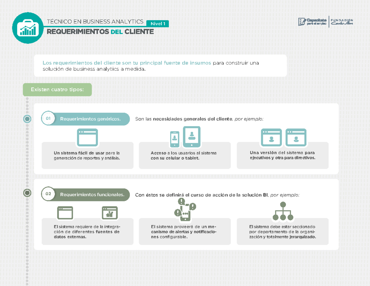 Requerimientos del cliente - TÉCNICO EN BUSINESS ANALYTICS Nivel 1 ...