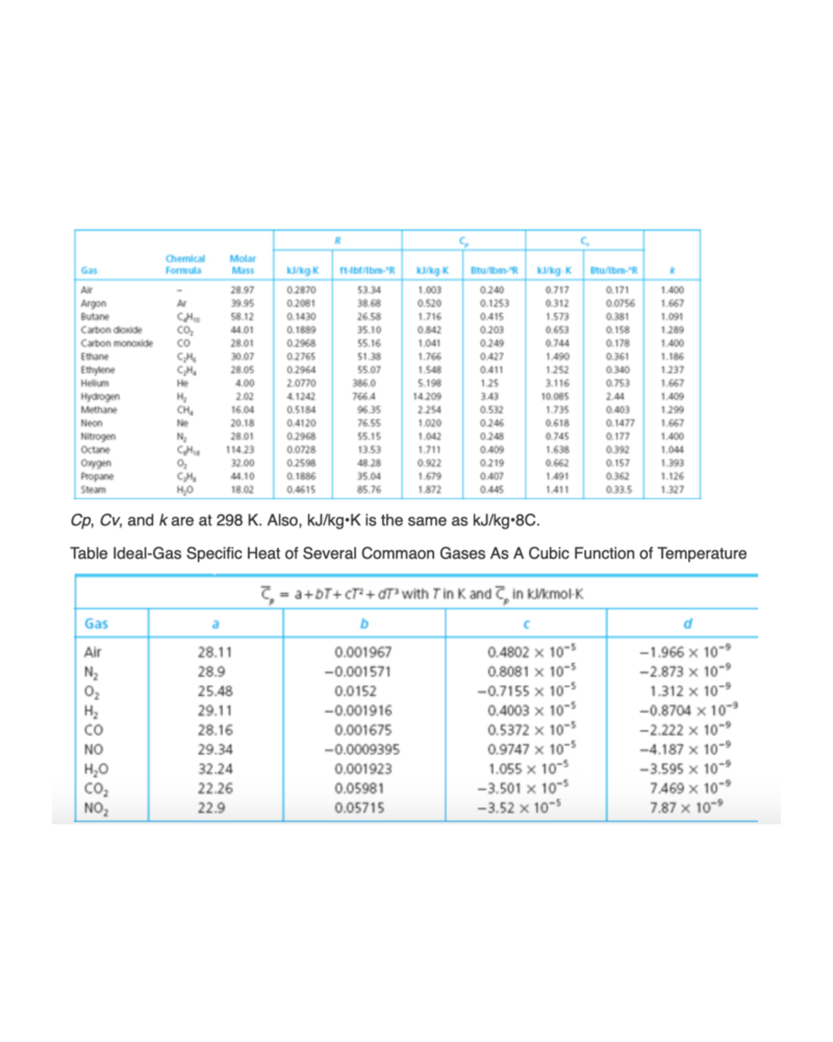Stm Tables - THE COMPLETE ENERGY BALANCE d ⎛ u 2 gz⎞ - m ⎜ U ...