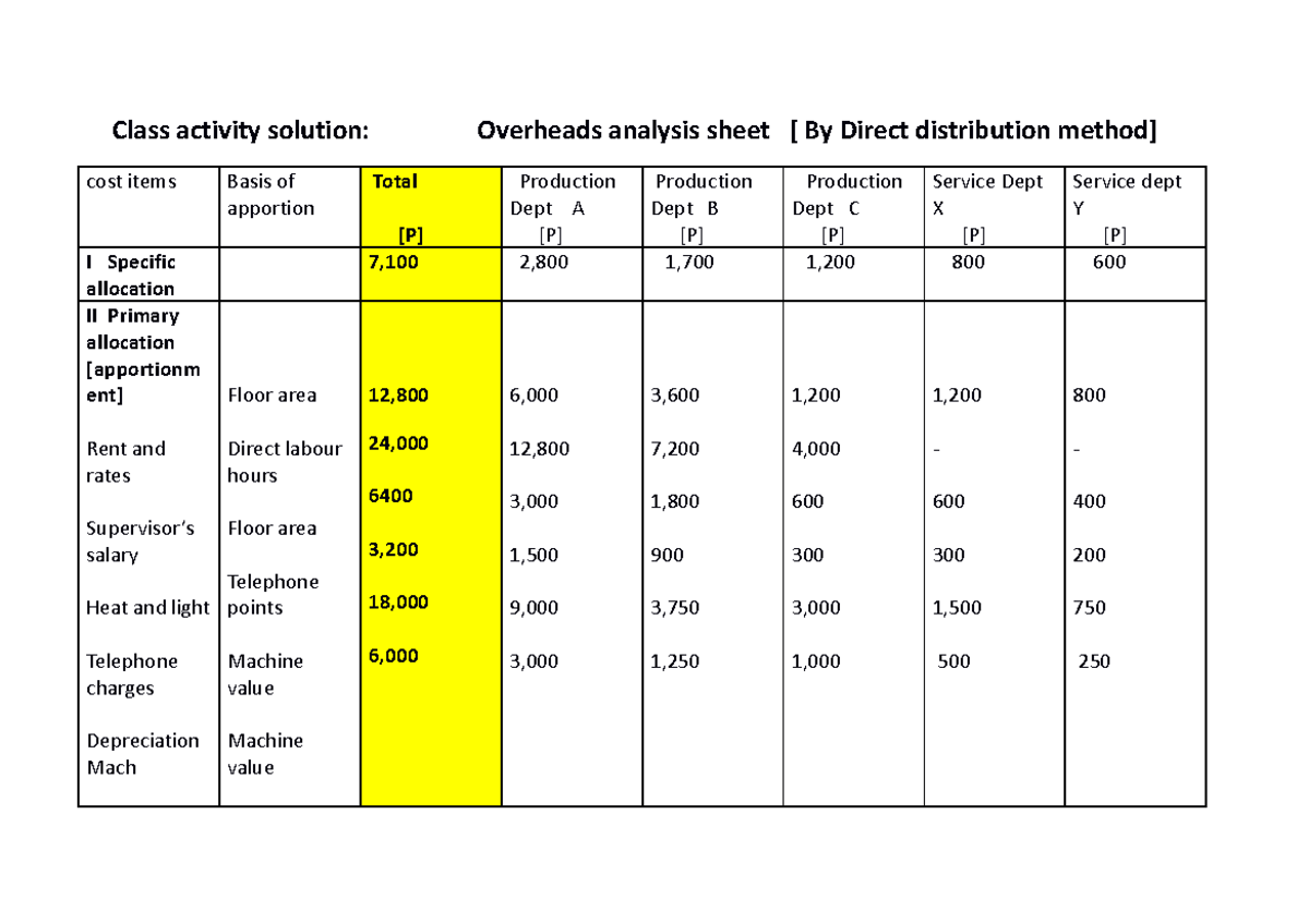 Class activity solution -DD-Overheads - Total [P] Production Dept A [P ...