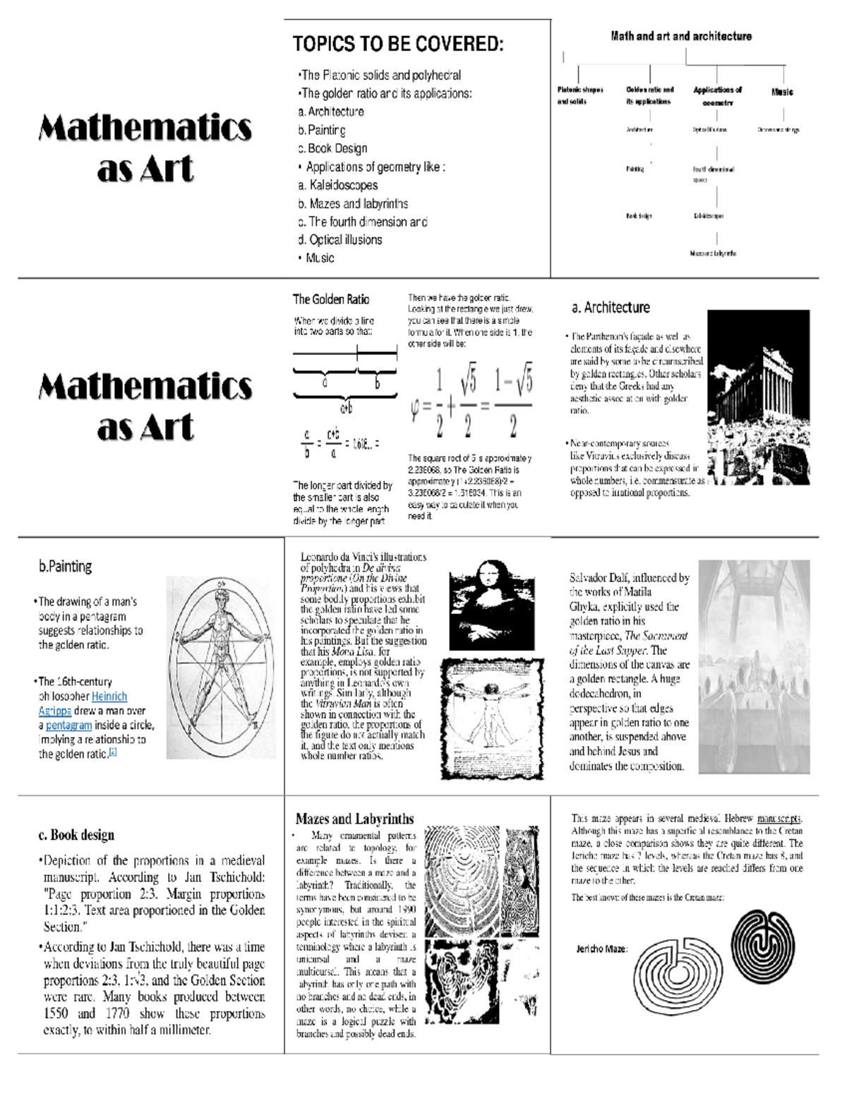 Mathematics AS ART - Mathematics in the Modern World - Studocu