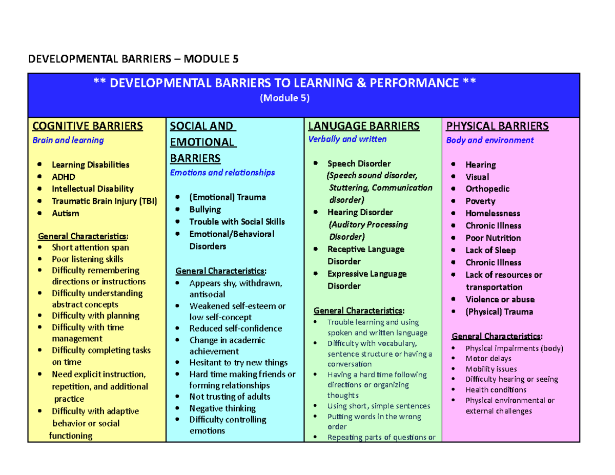 Module 5 Learning Barriers Chart - DEVELOPMENTAL BARRIERS – MODULE 5 ...