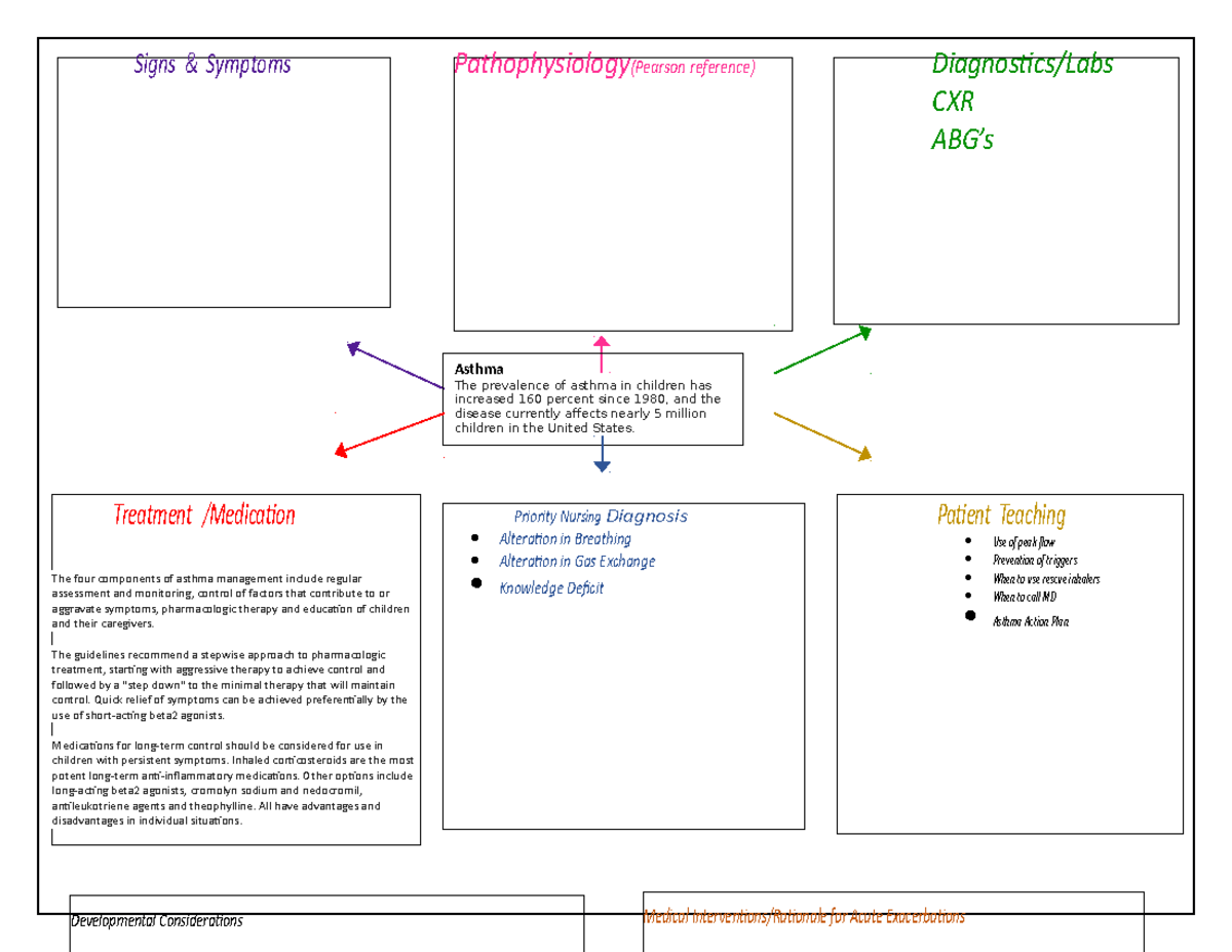 Multi Colored Concept Map (1) asthma - Signs & Symptoms Pathophysiology ...