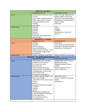 Newborn - OB/Peds - Transition of Extrauterine Life: Periods of Reactivity First period of - Studocu