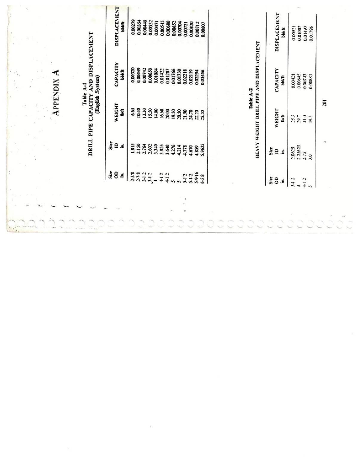 Parte 9.(201 210).Perf Prod.Work - APPENDIX A DRILL PIPE CAPACITY AND ...