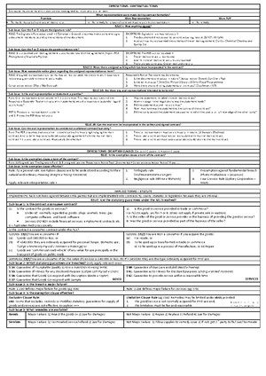IRAC Structure And Referencing with Example - MCD 2070 Business Law ...