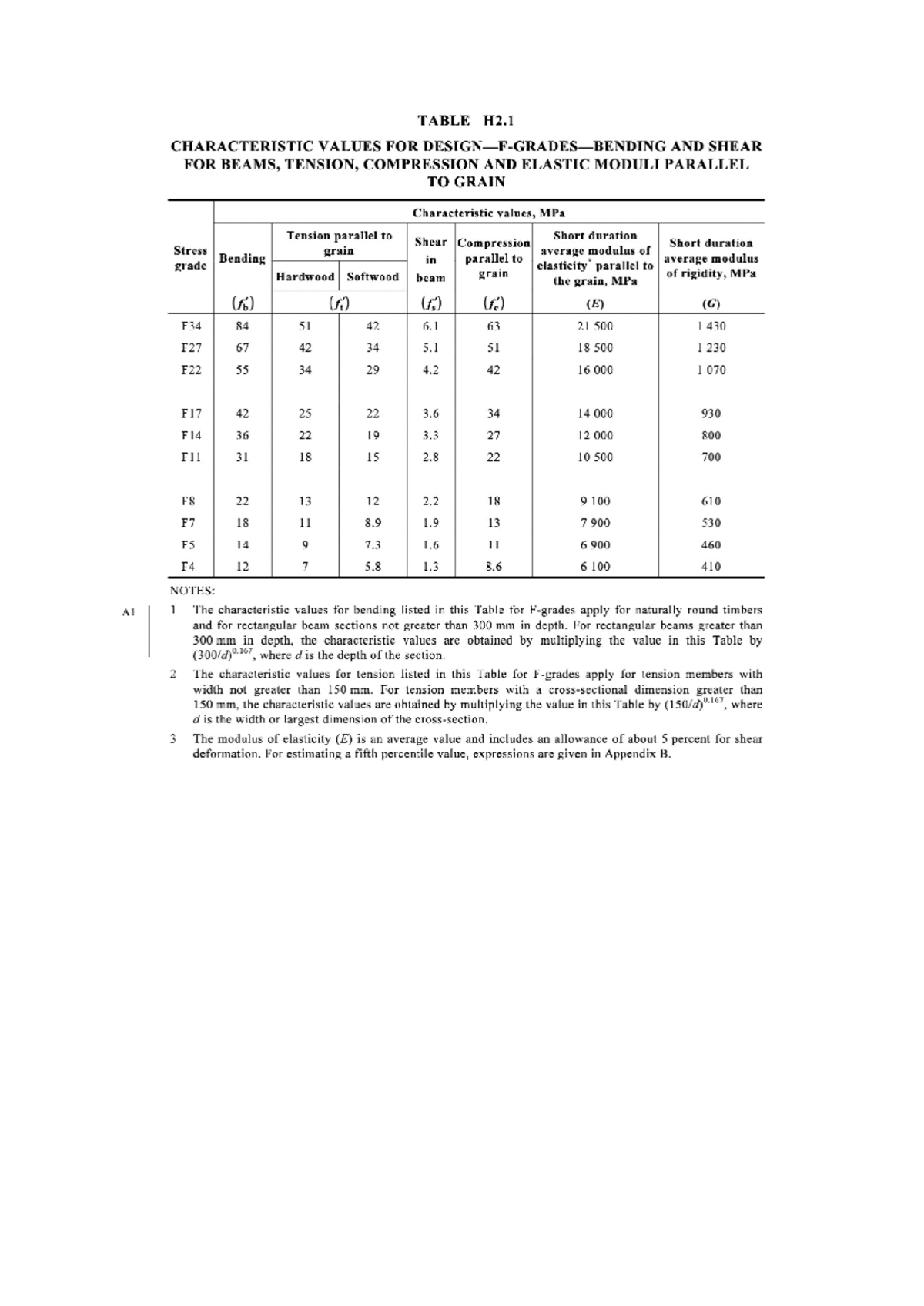 Table h2.1 As2100 - 048362 - Studocu