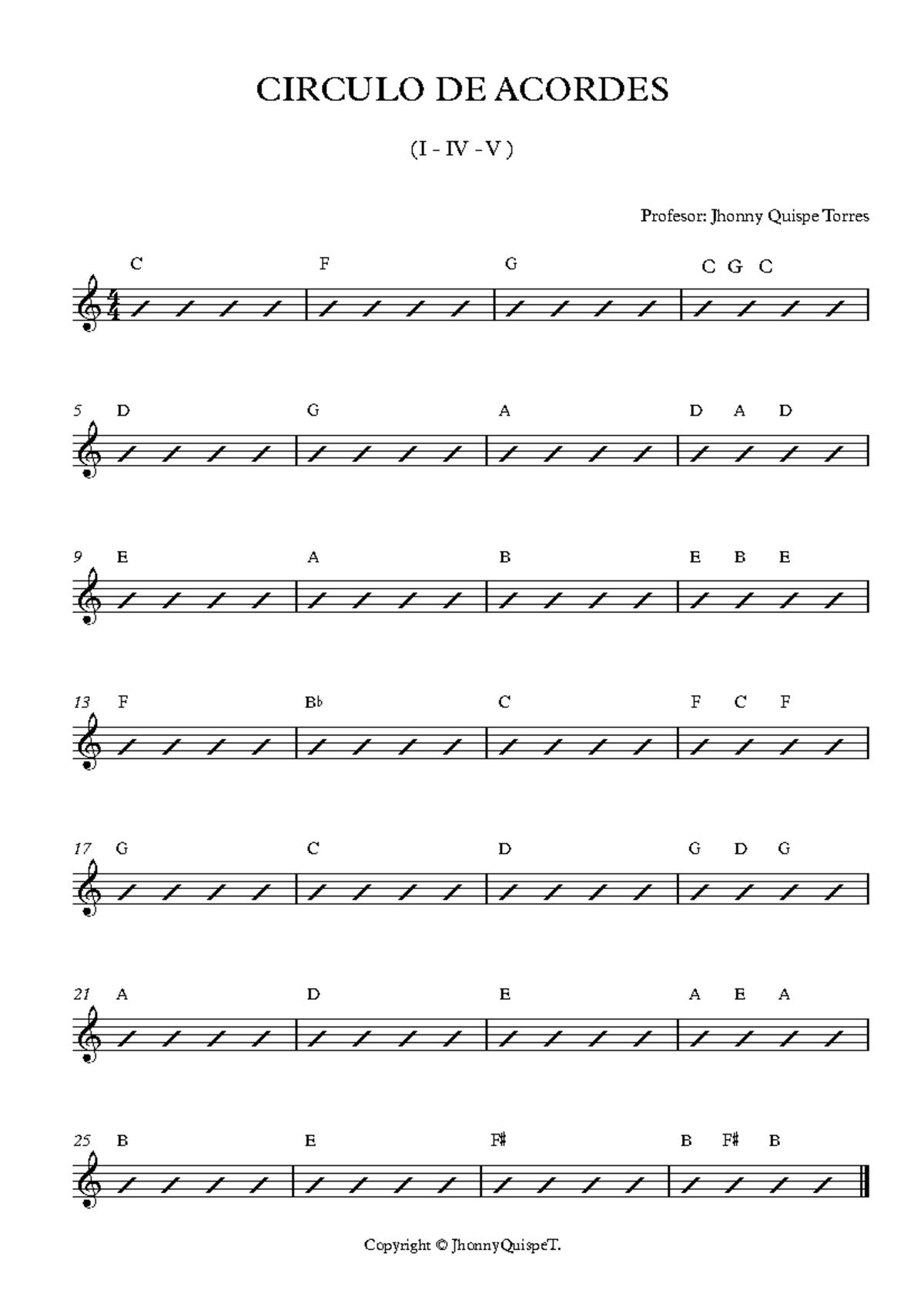 Circulo DE Acordes I - IV - V - Taller de sonido y musicalización ...