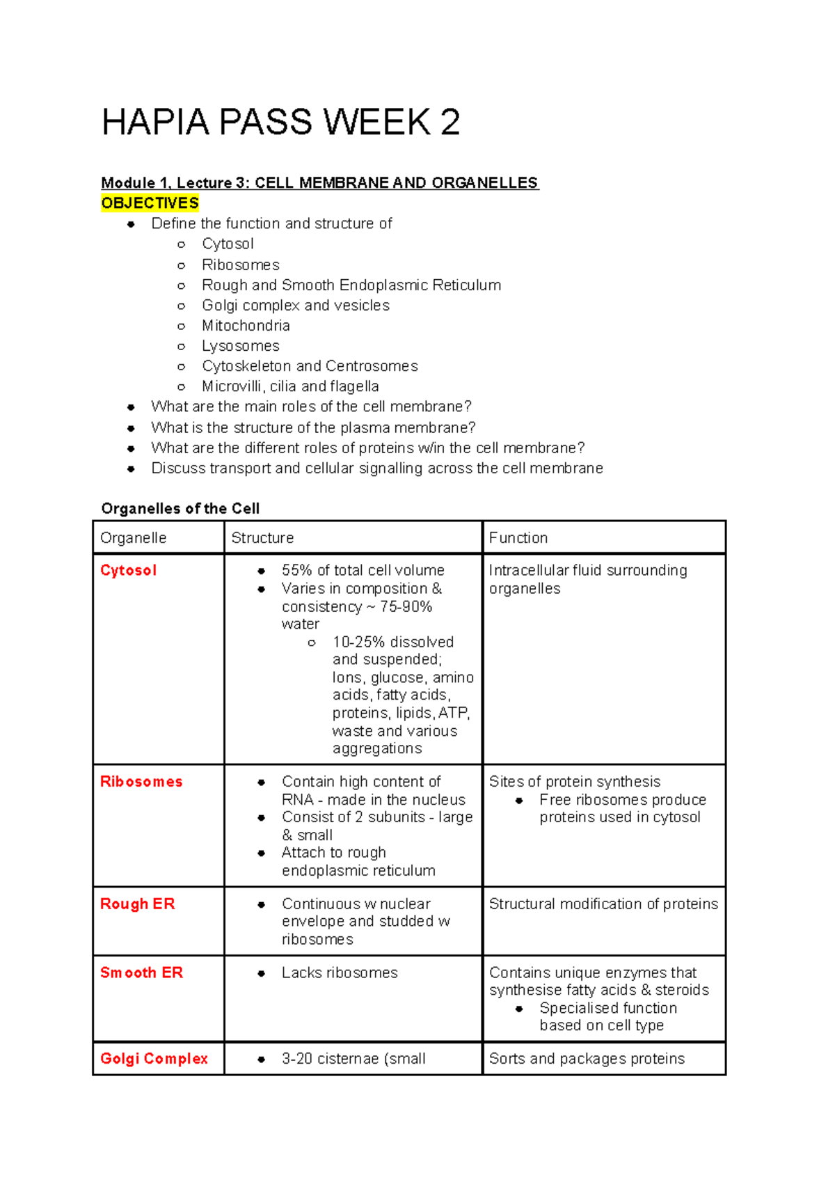 Hapia PASS WEEK 2 1-4 and practise material - HAPIA PASS WEEK 2 Module ...
