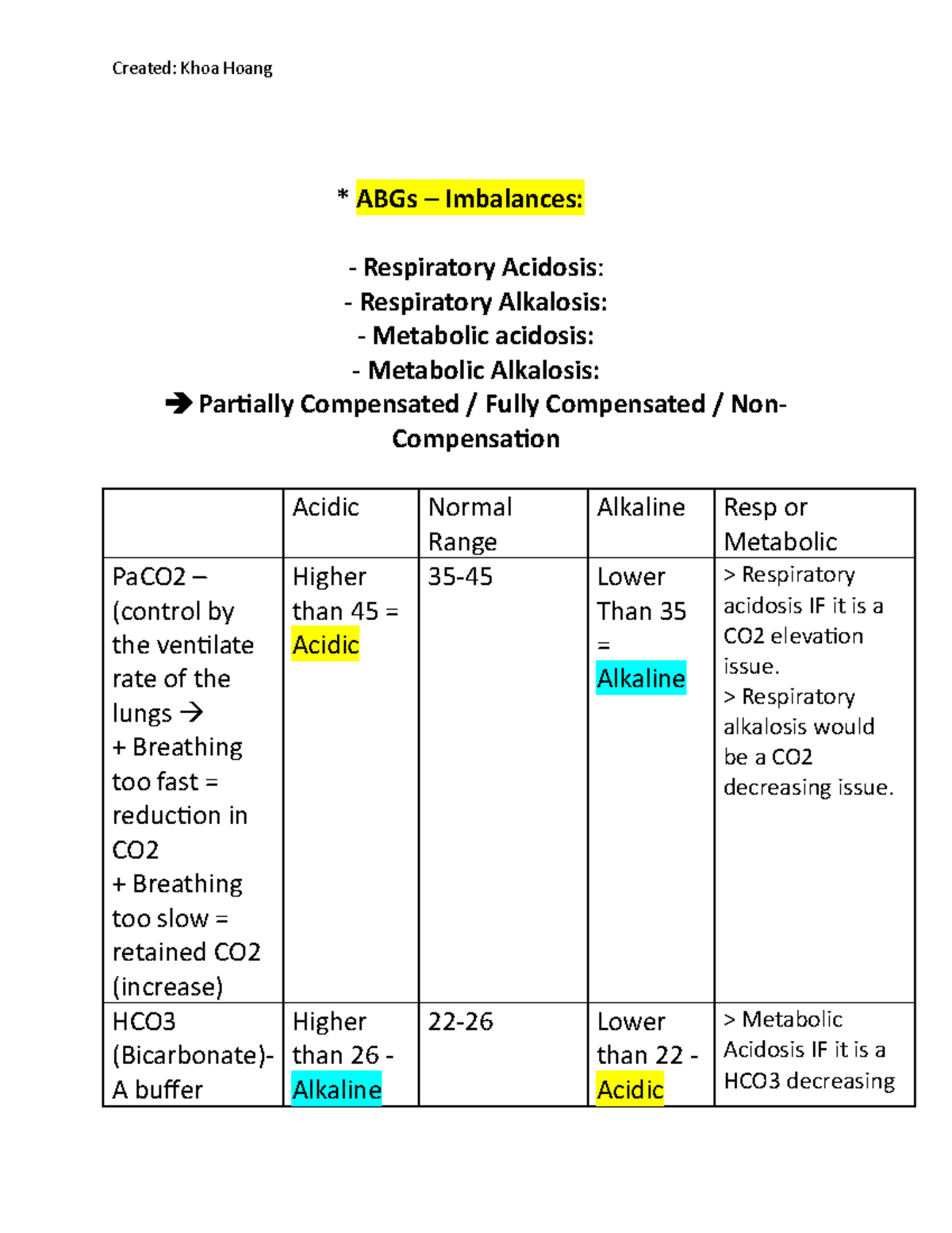 ABGs -review Helpful in studying - NURS 4324 - TAMUCC - Studocu