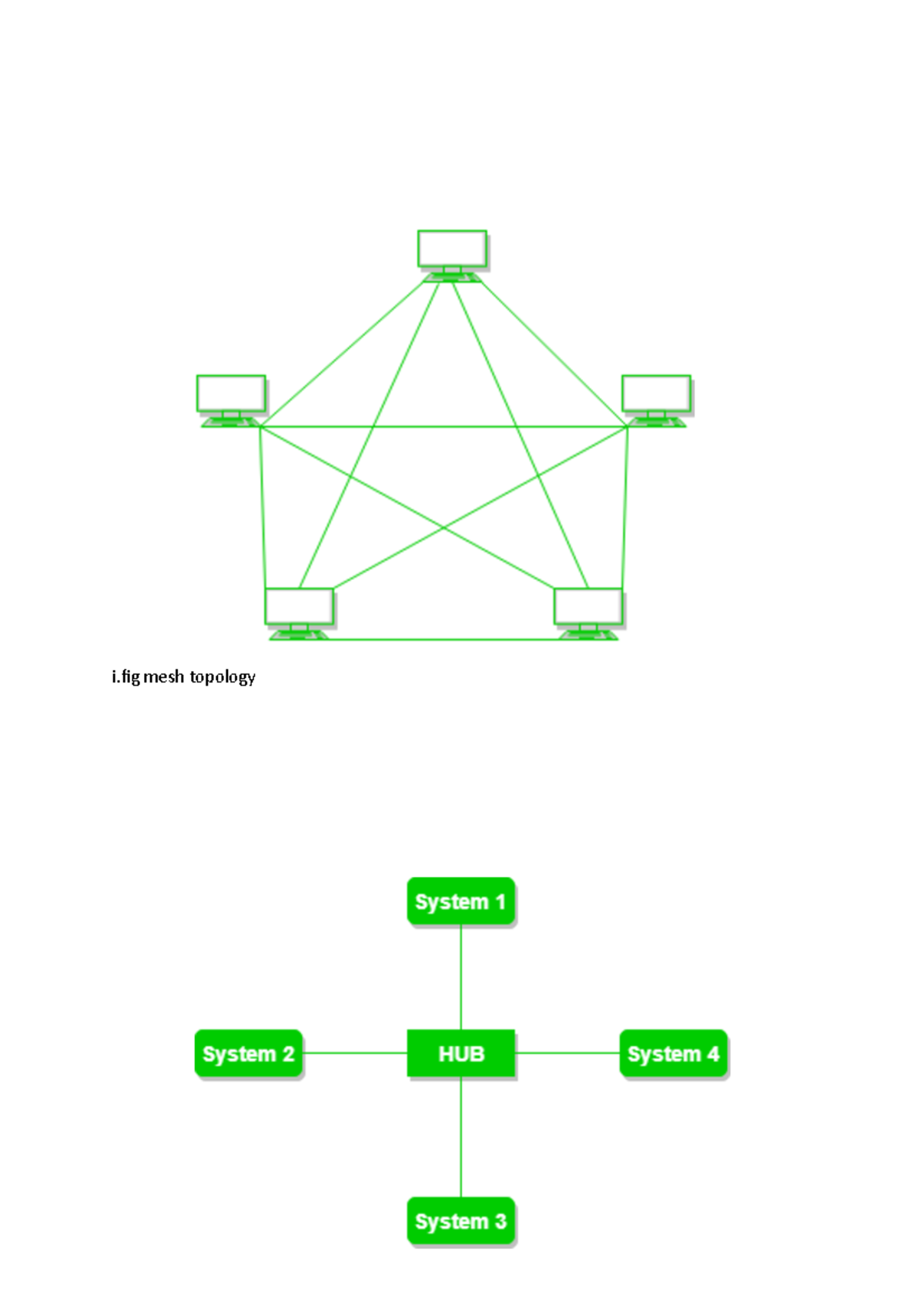 Computer Network - notes - i mesh topology ii. star topology Topic-I TO ...