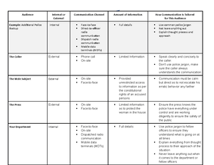 Module six activity - Heather Ingersoll Module Six Practice Activity ...
