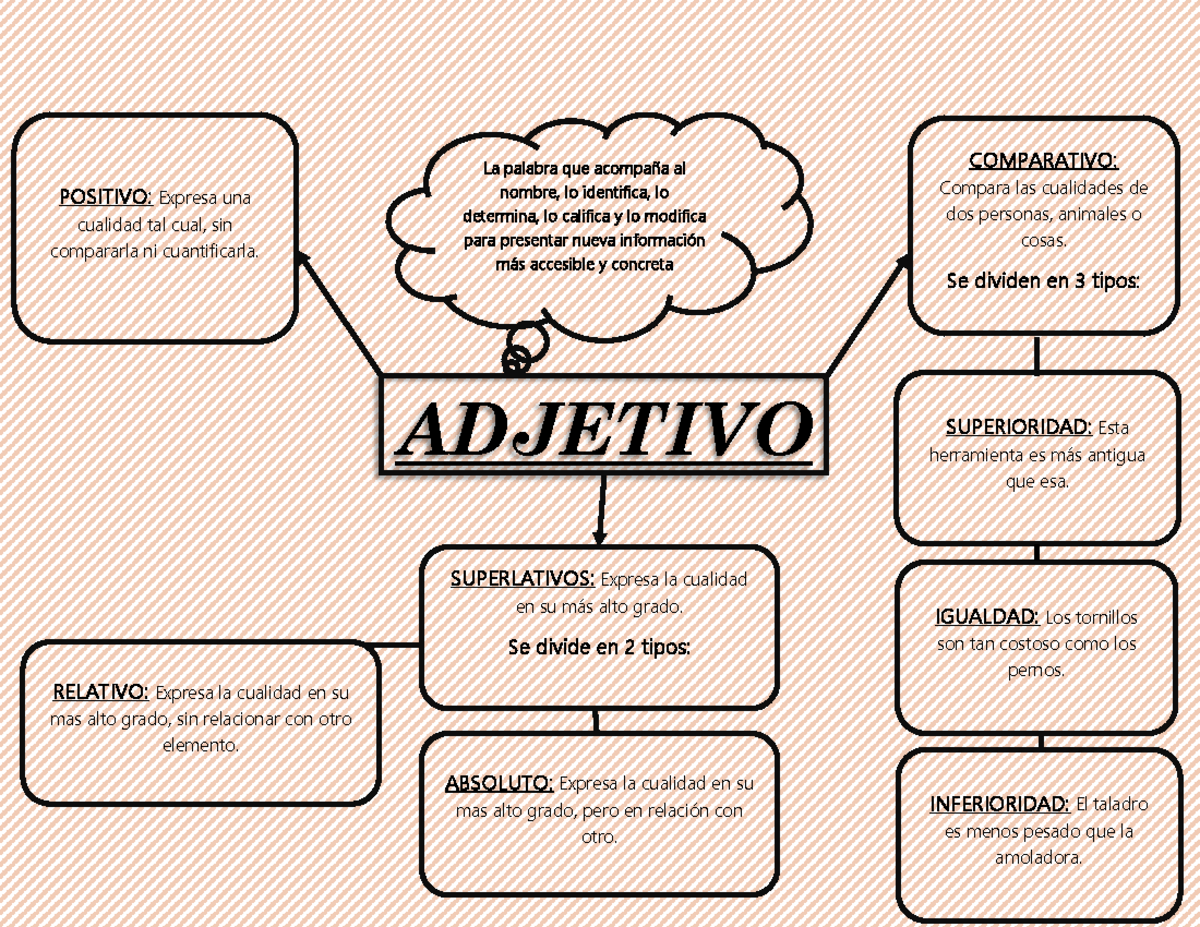Sus clases - ADJETIVO POSITIVO: Expresa una cualidad tal cual, sin ...
