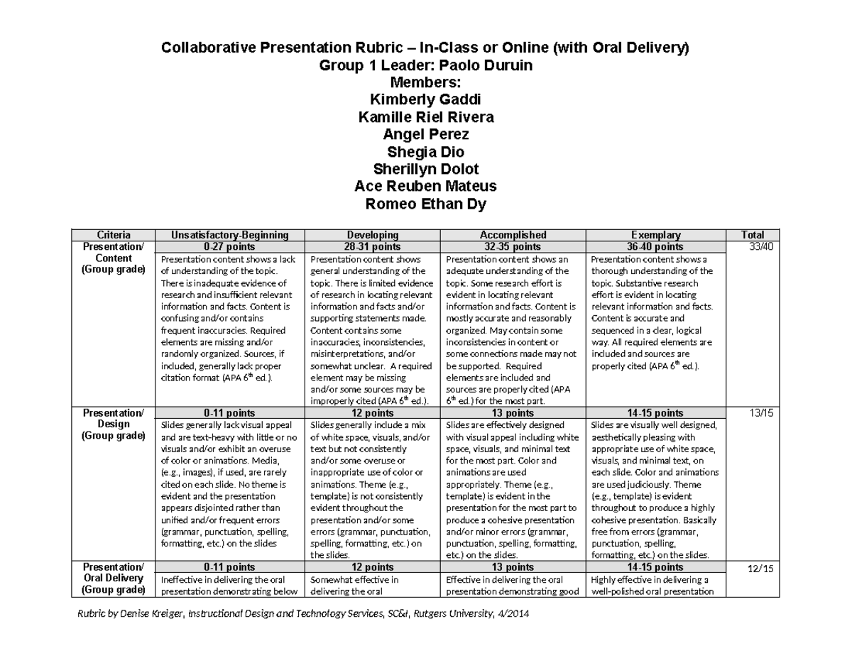 Group 1 Rating Bsentrep 1N - Collaborative Presentation Rubric – In ...