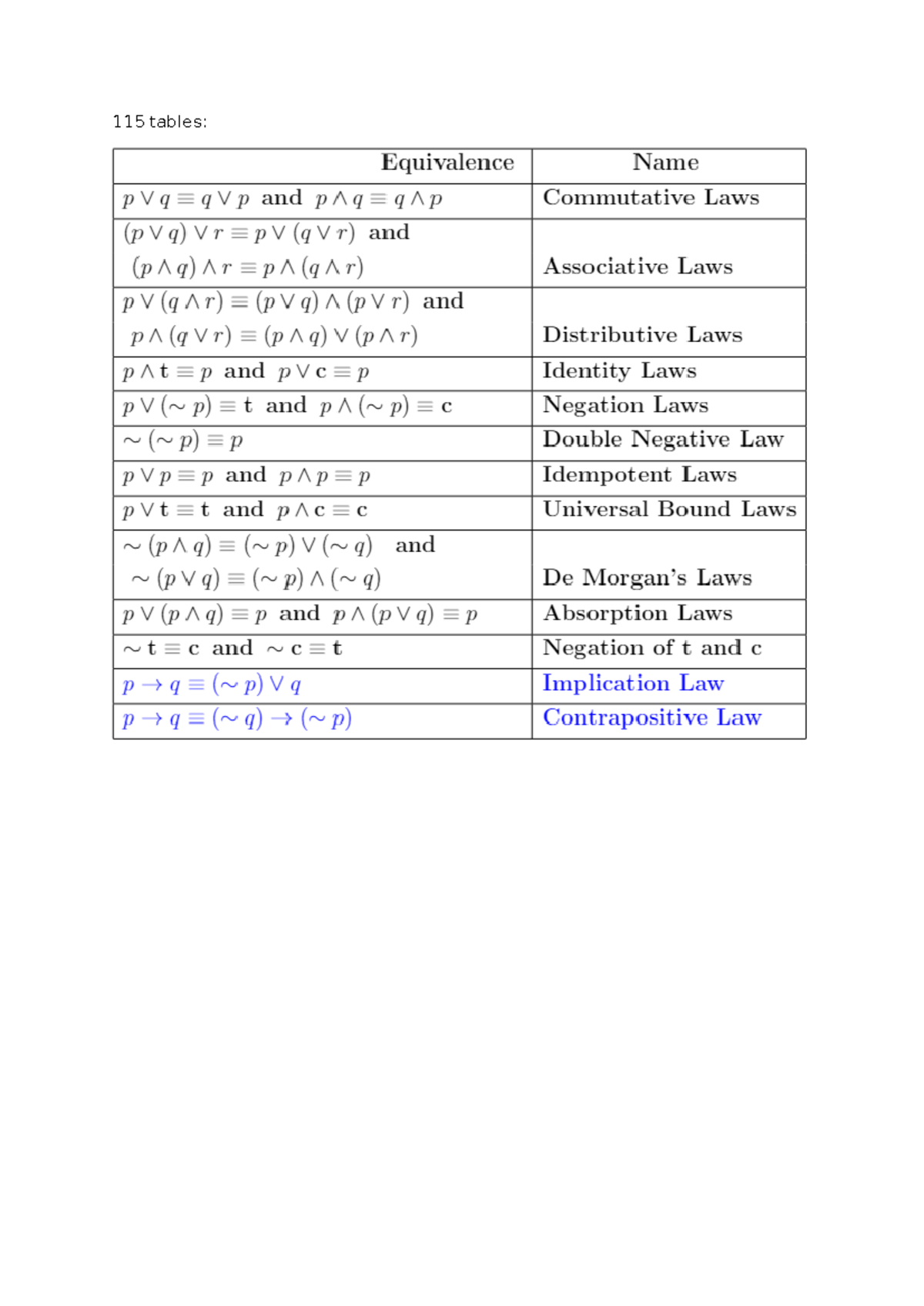 115 tables - WTW 115 - 115 tables: - Studocu