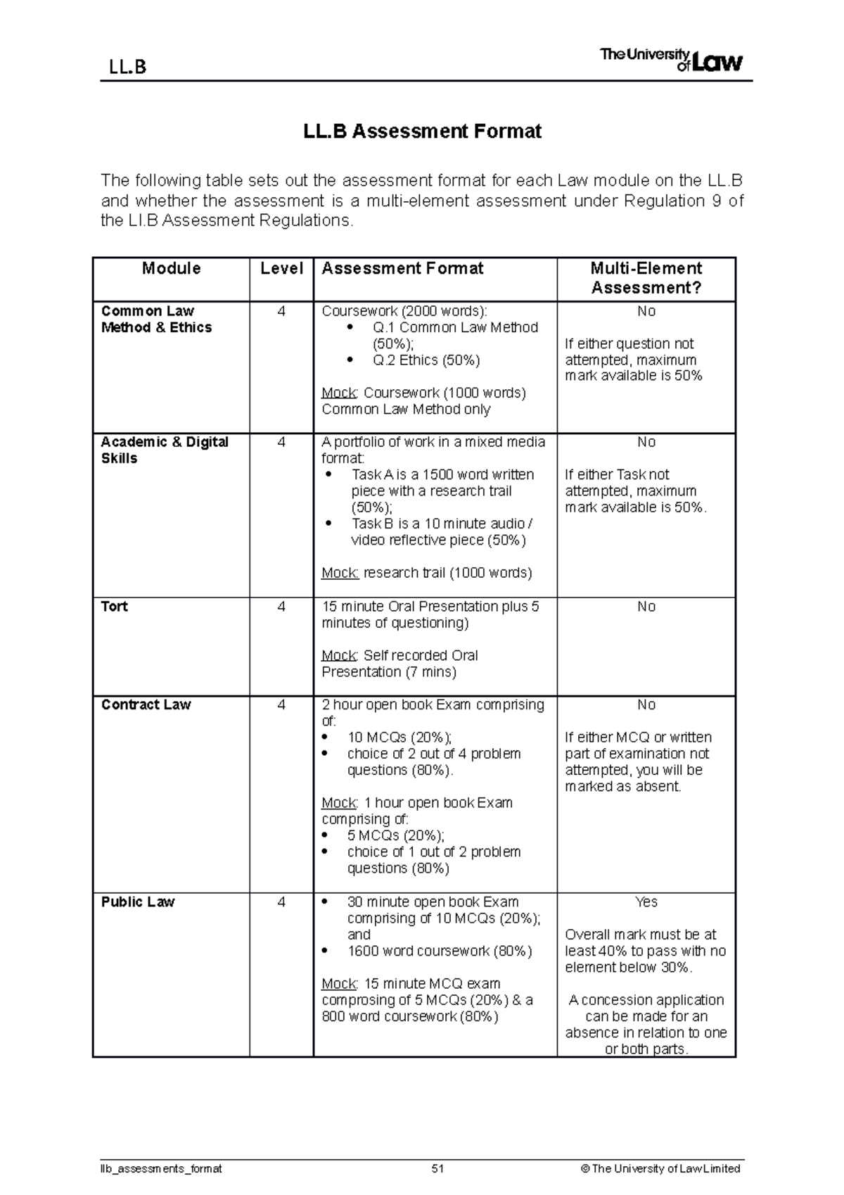 LLB Assessments Format - LL LL Assessment Format The following table ...