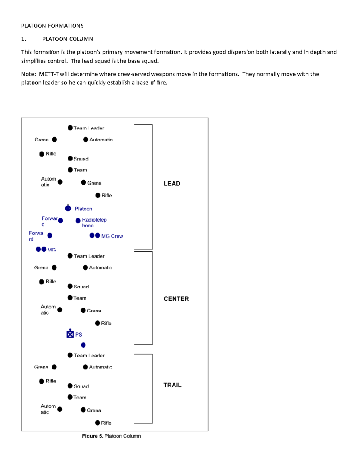 Platoon Formations - PLATOON FORMATIONS 1. PLATOON COLUMN This ...