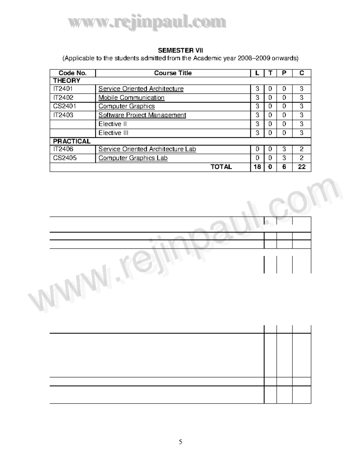 7th sem - sylabbus - rejinpaul.comwww.rejinpaul SEMESTER VII ...