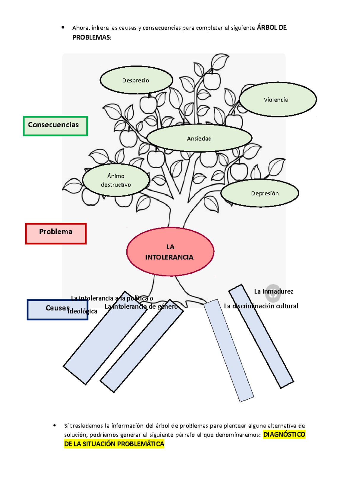 Intolerancia y como esta dividido - Ahora, infiere las causas y ...