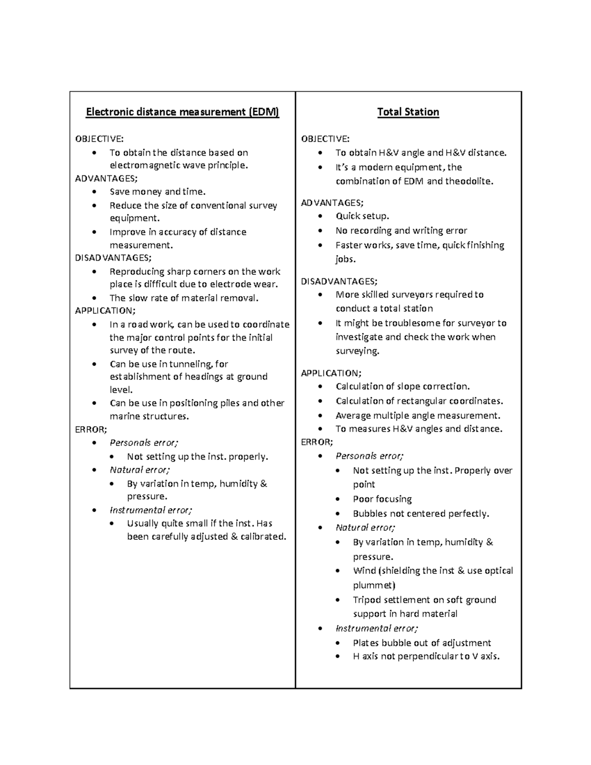 Surveying notes - NOTE - Electronic distance measurement (EDM ...