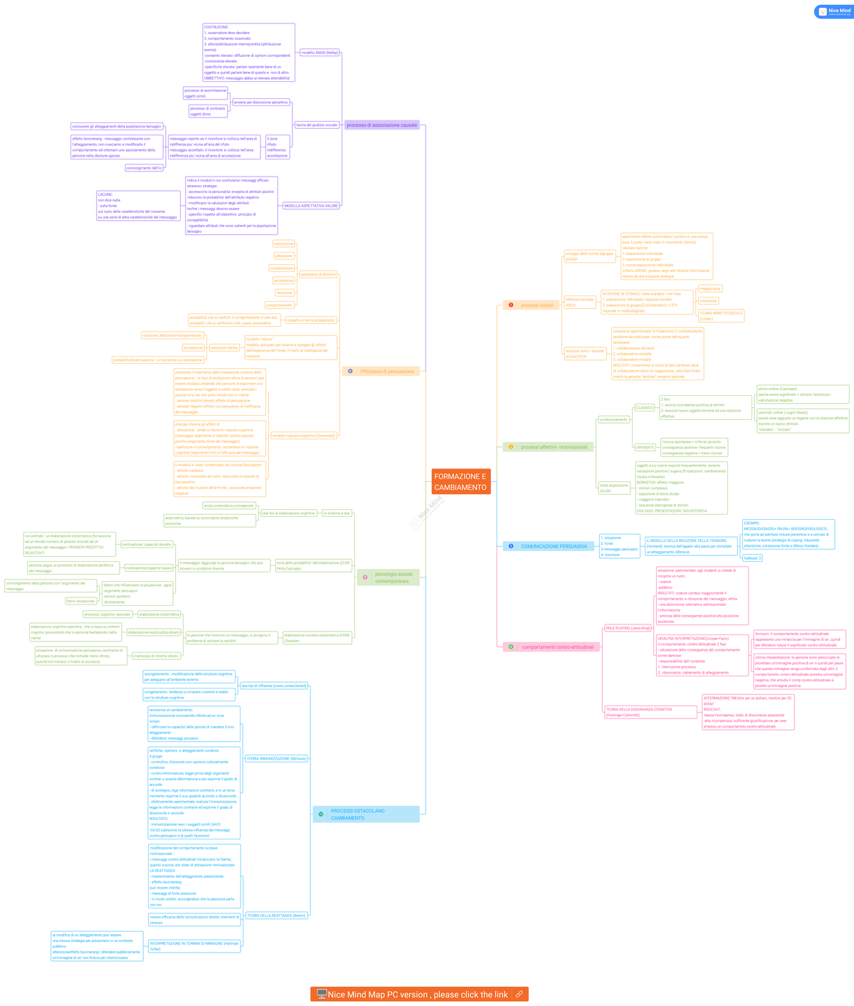 Nice Mind features - mappa concettuale - FORMAZIONE E CAMBIAMENTO Nice ...