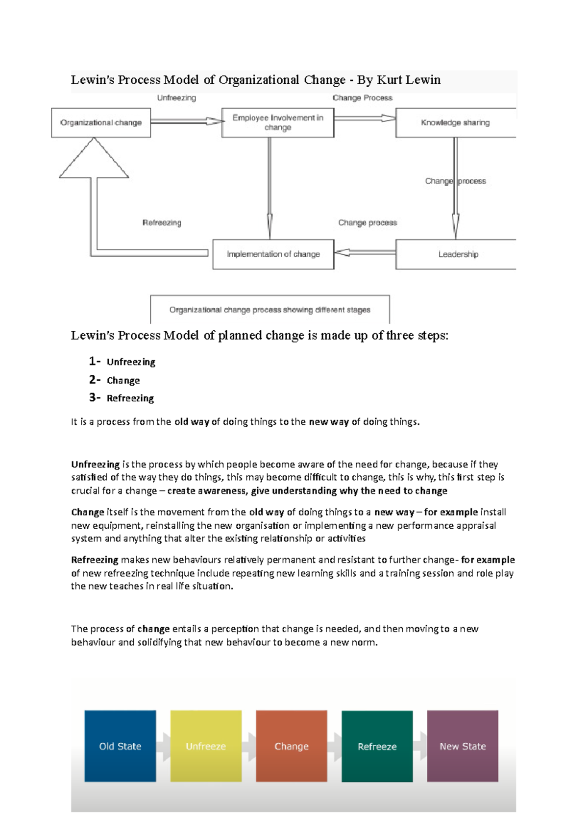 Lewin - Lewin's Process Model of Organizational Change - By Kurt Lewin ...