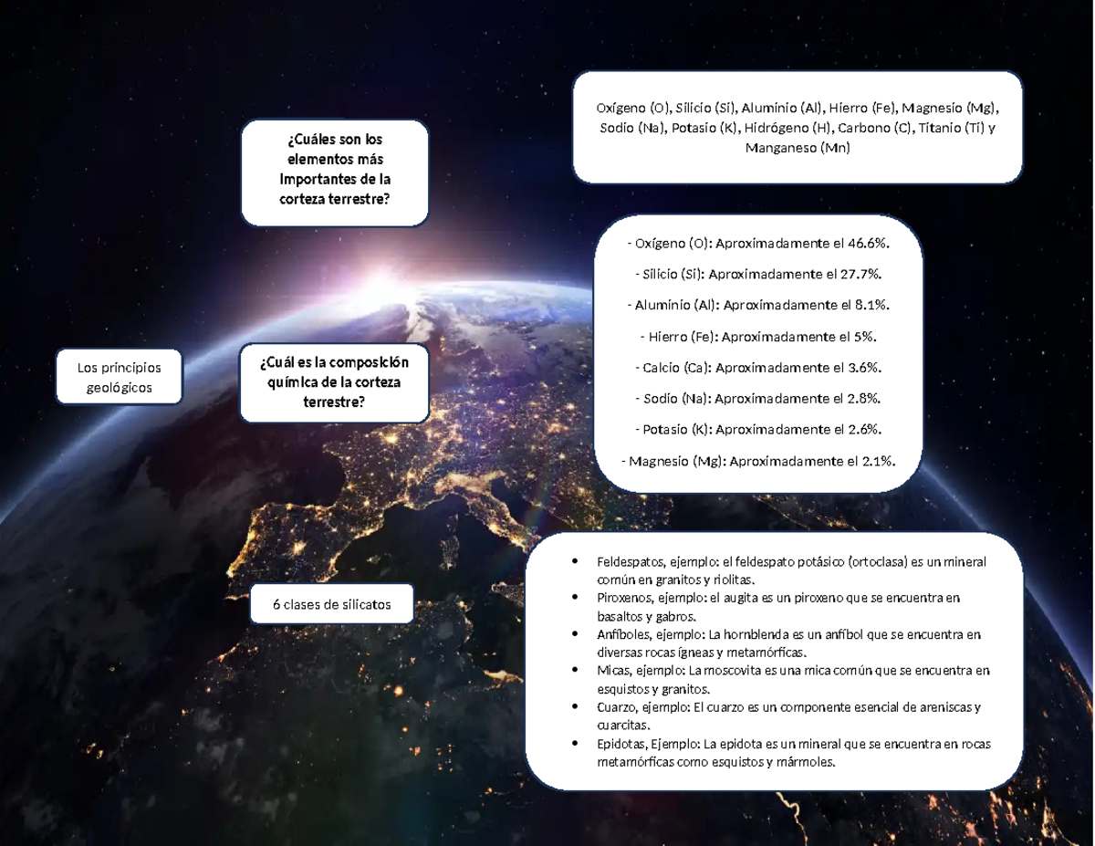 Principios geologicos mapa - Los principios geológicos ¿Cuáles son los ...